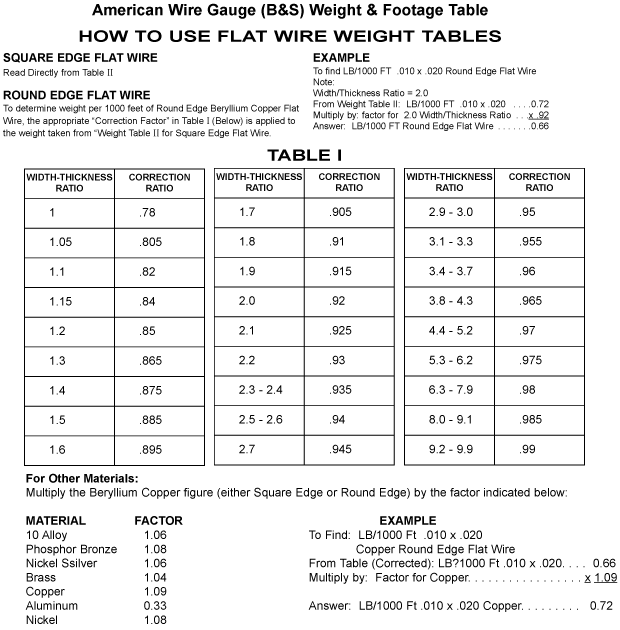 Copper Wire Weight Table - Copper Wire SuppliersCopper Wire Suppliers
